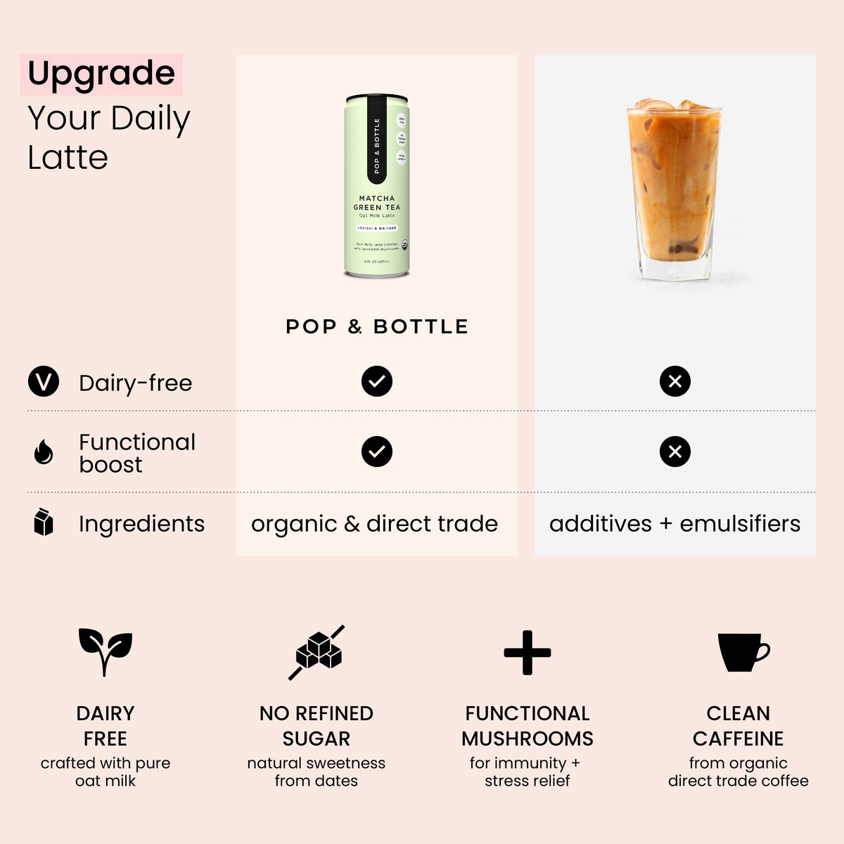 Matcha Green Tea | Oat Milk Latte – Pop & Bottle